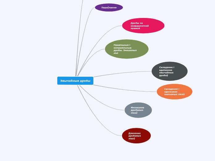 Обыкновенные дроби - Adimen Mapa